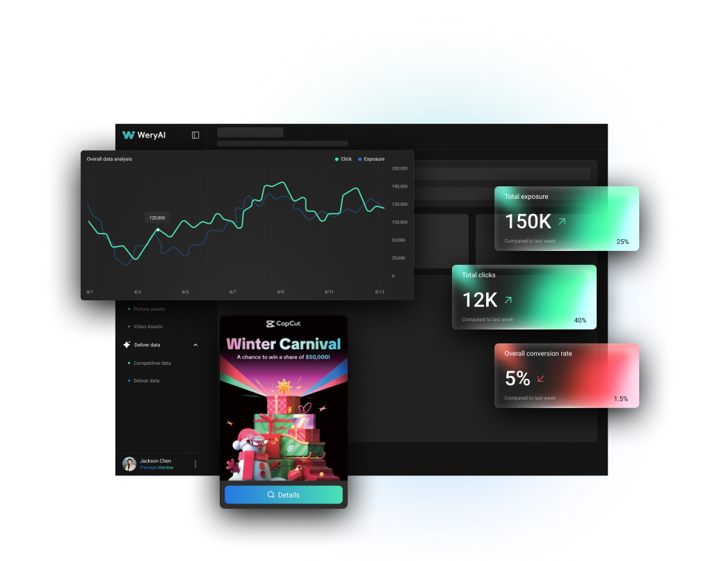 WeryAI – AI Advertising Platform for Smarter Ad Creation